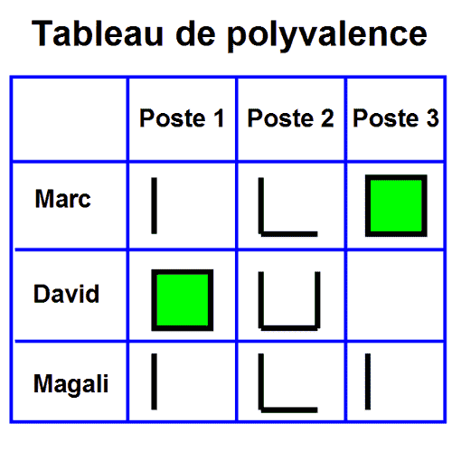 La Polyvalence Ma Boutique En Lean